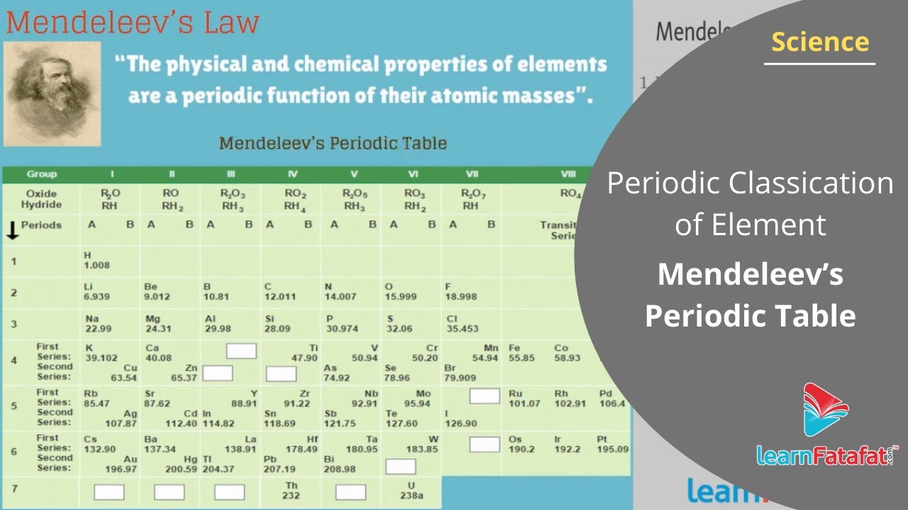 Class 10 Science Periodic Classification Of Elements In