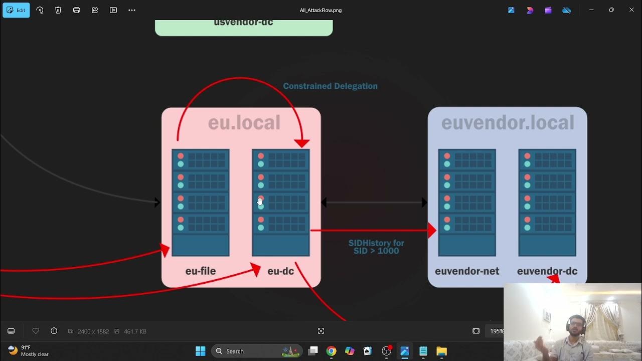 CRTE - Hands-on 25 Access euvendor-net using PowerShell Remoting - YouTube