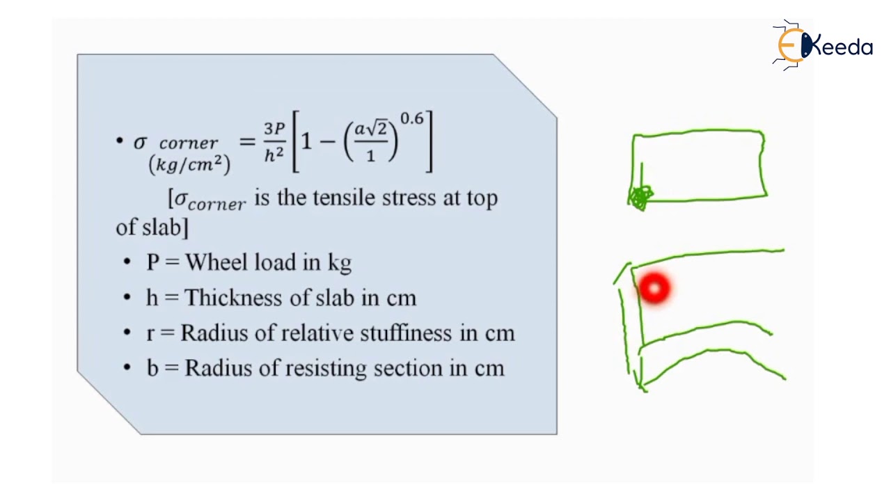 Introduction to Rigid Pavement Design - YouTube
