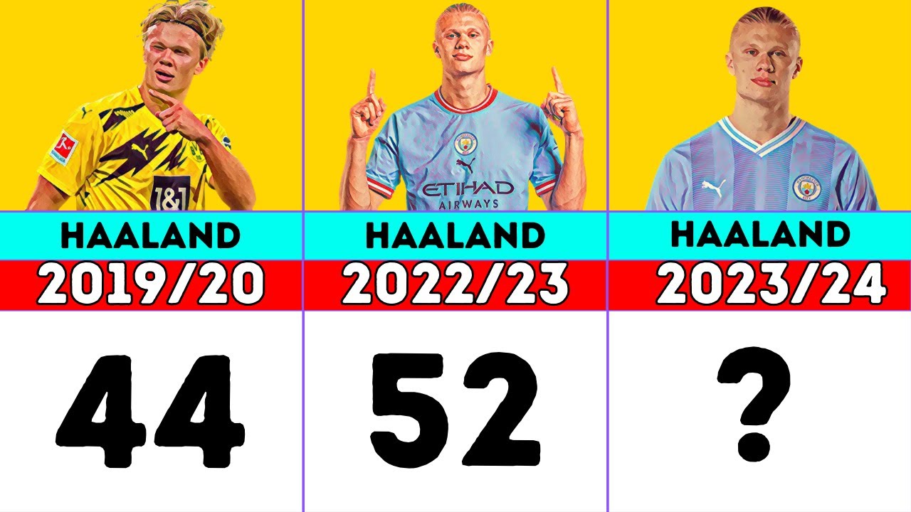 Erling Haaland Club Career Every Season Goals 2015 -2023 - YouTube