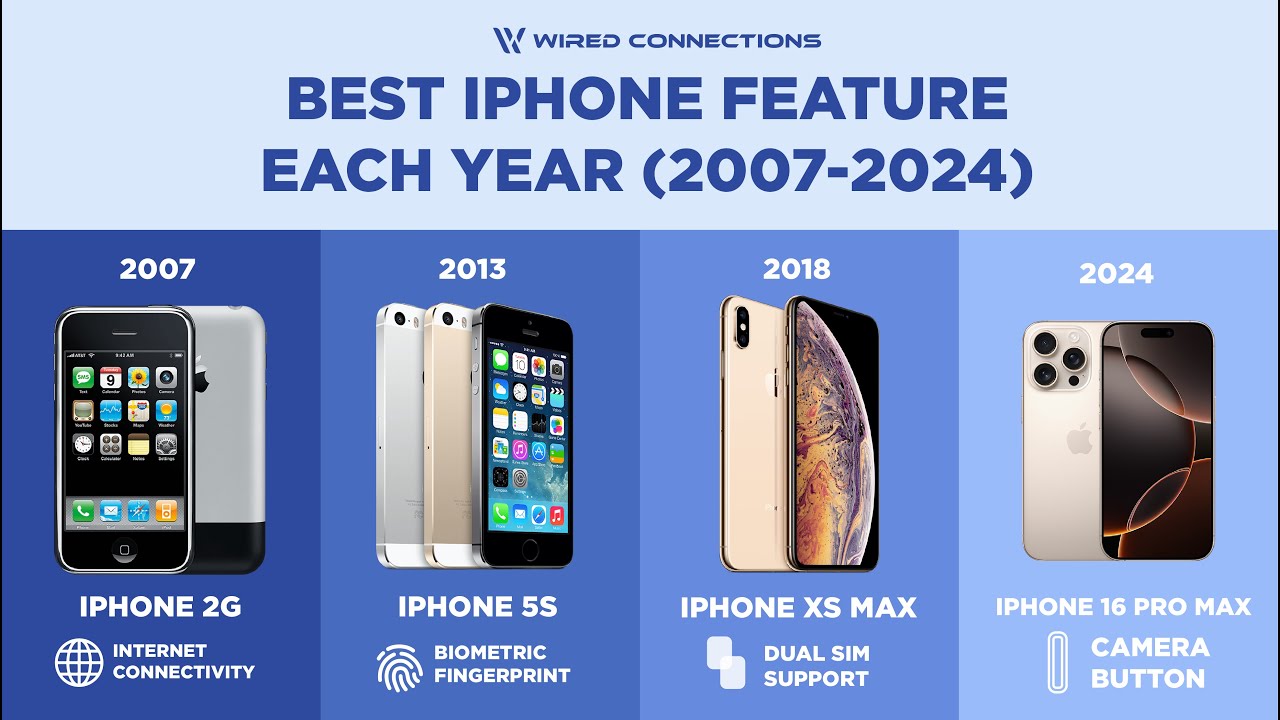 Best iPhone feature each year (2007-2024) - YouTube