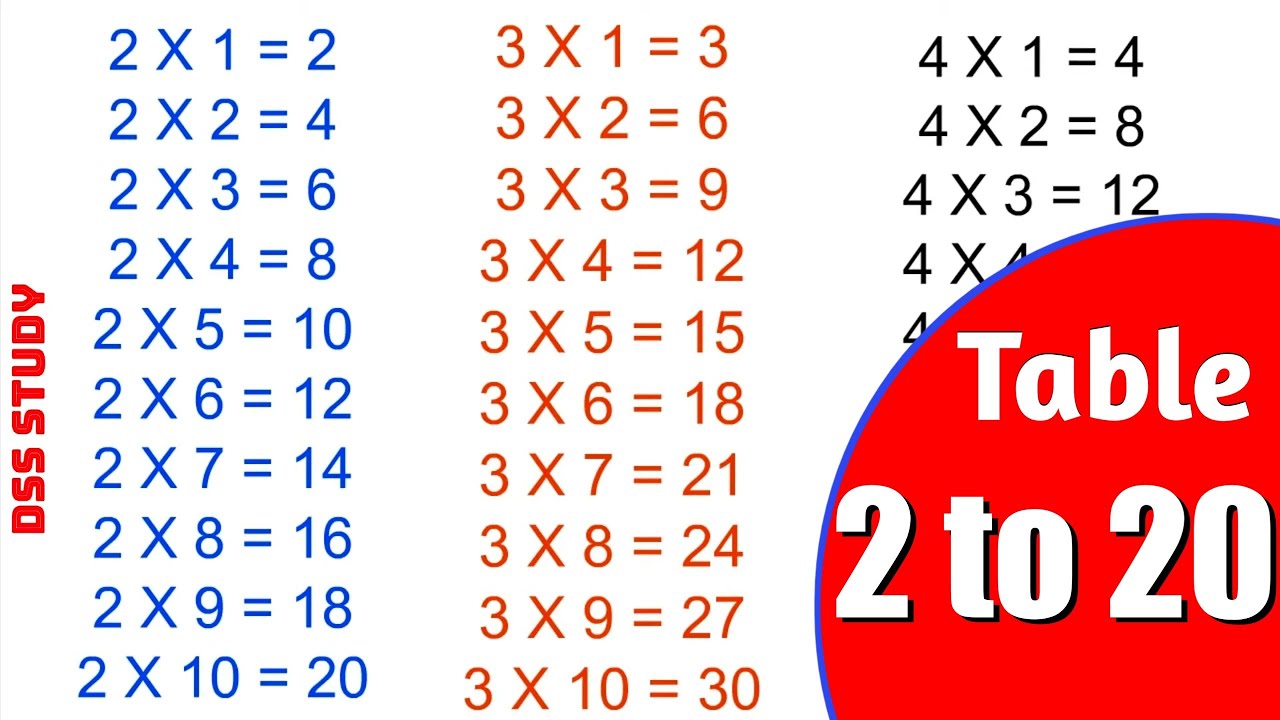 Table 2 To 20 English || Learn Multiplication Tables 2 To 20 || Pahada ...