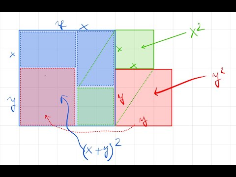 Completando cuadrados: El origen de la fórmula cuadrática general - YouTube