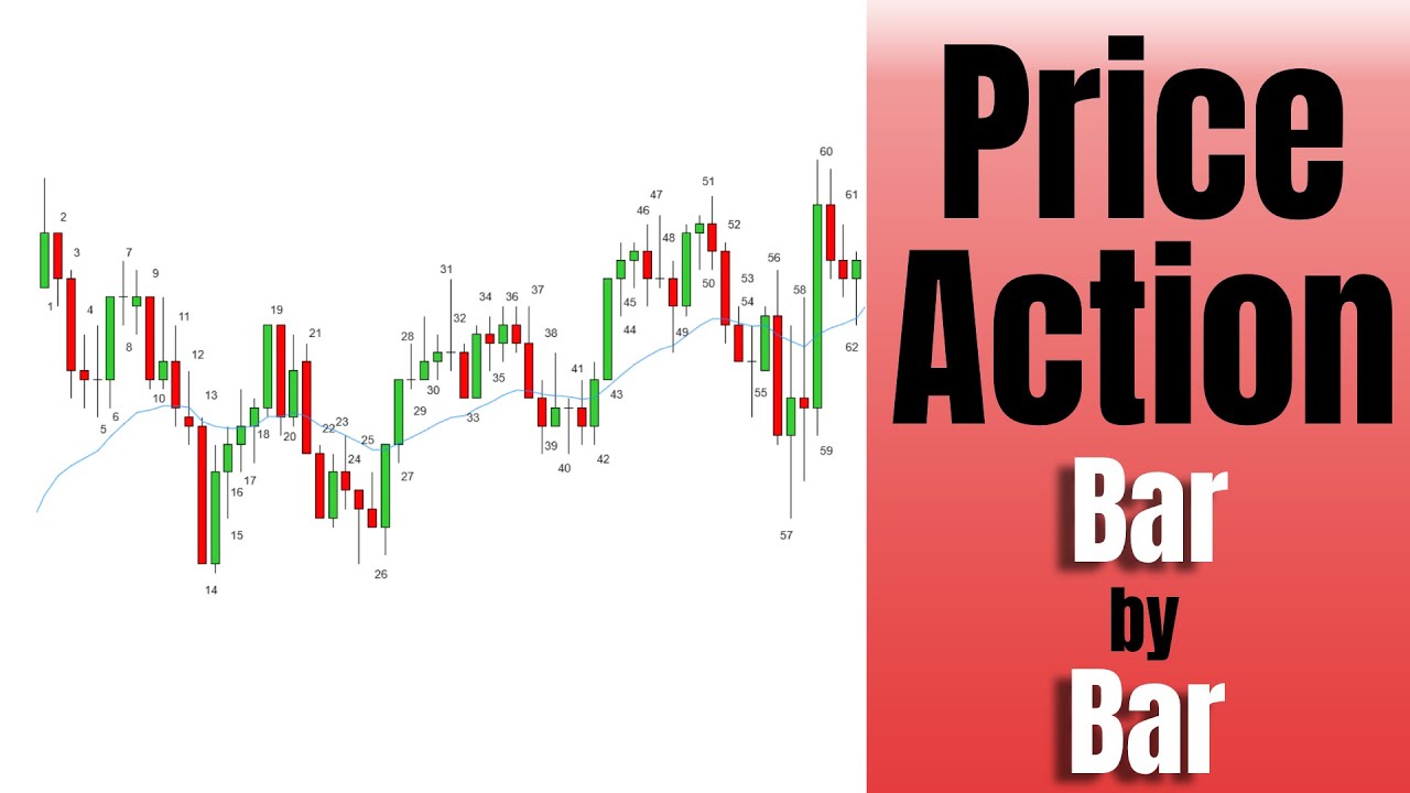 Price Action Bar by Bar Strategy to Finding the BEST Setups - YouTube