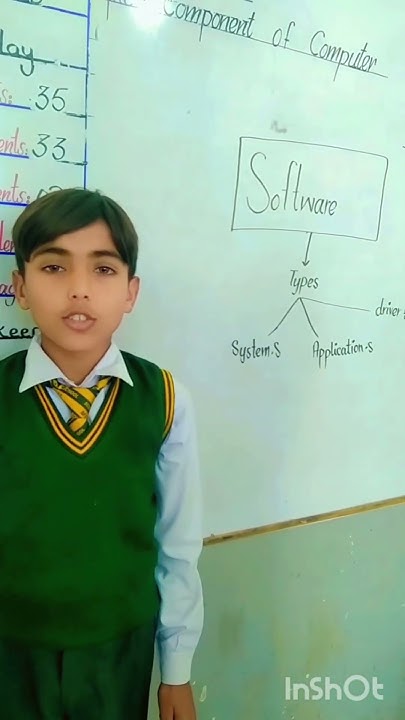 Components of computer class 6 - YouTube