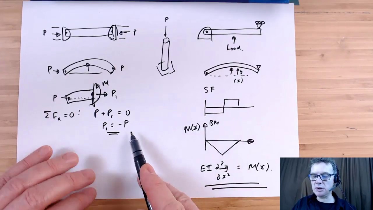 Stress 2 - Week 5 - Bonus 1 - Deriving Eulers Formula - YouTube