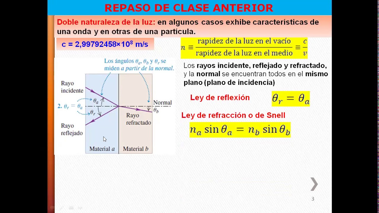Naturaleza y propagación de la luz - YouTube