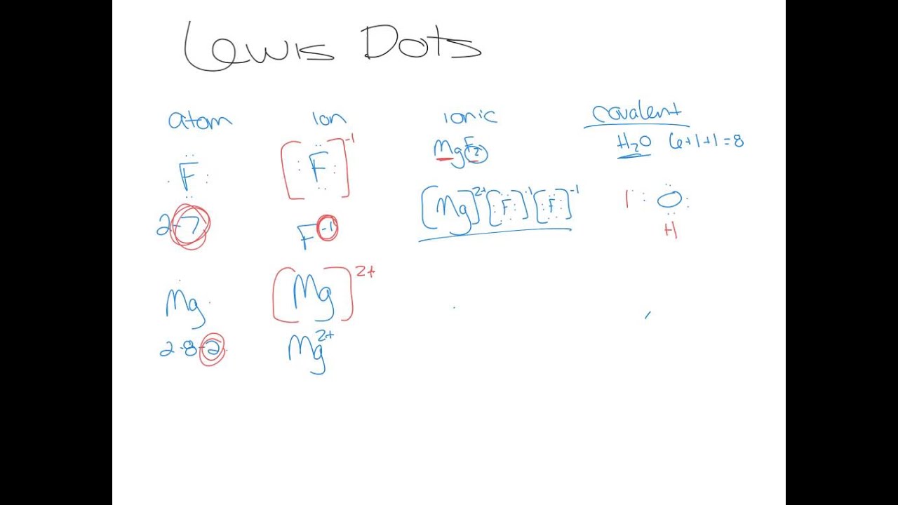 Formula Writing And Diagrams YouTube Formula Writing And Diagrams YouTube