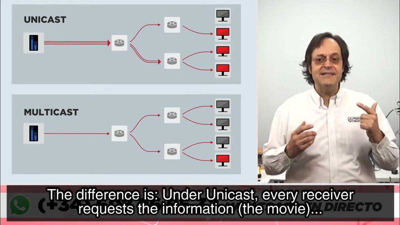 The difference between IPTV unicast and multicast - YouTube
