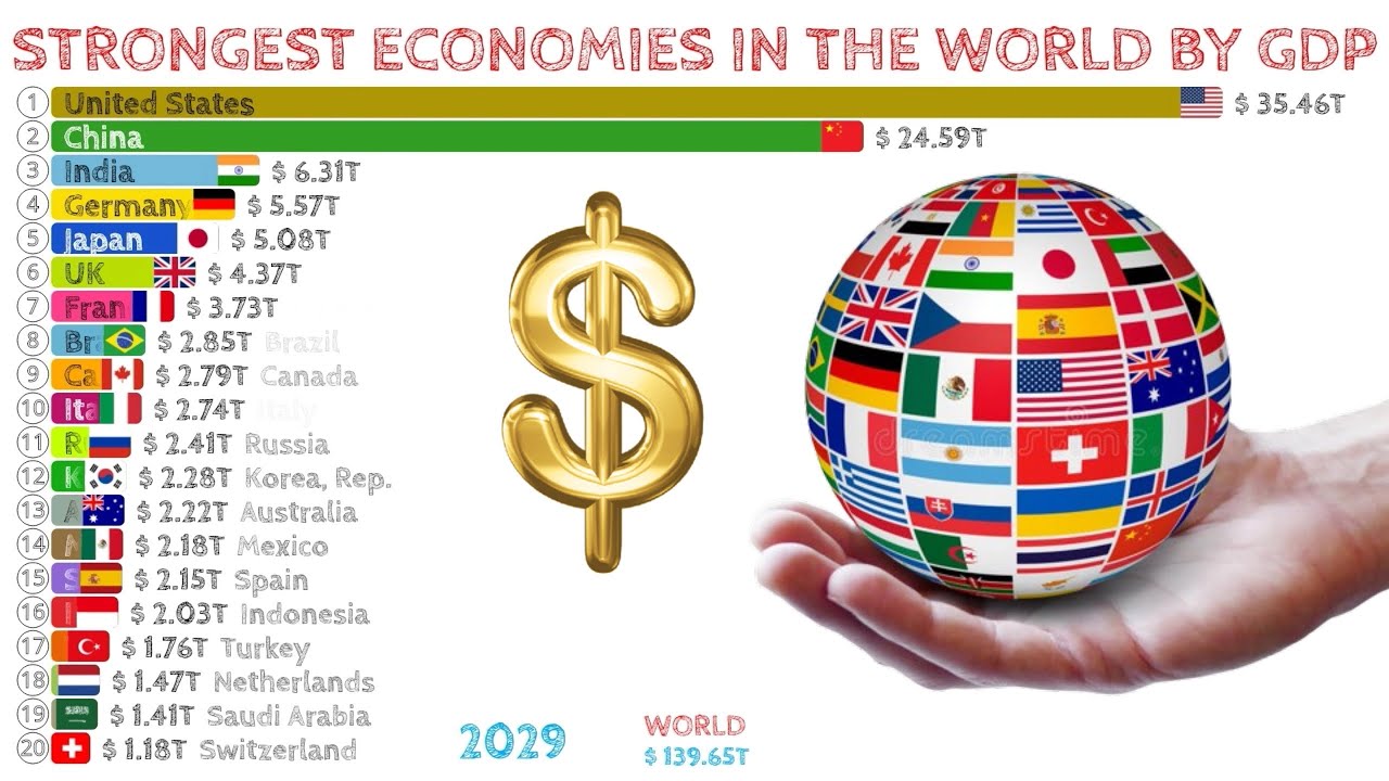STRONGEST ECONOMIES IN THE WORLD BY GDP (1960 - 2029) - YouTube