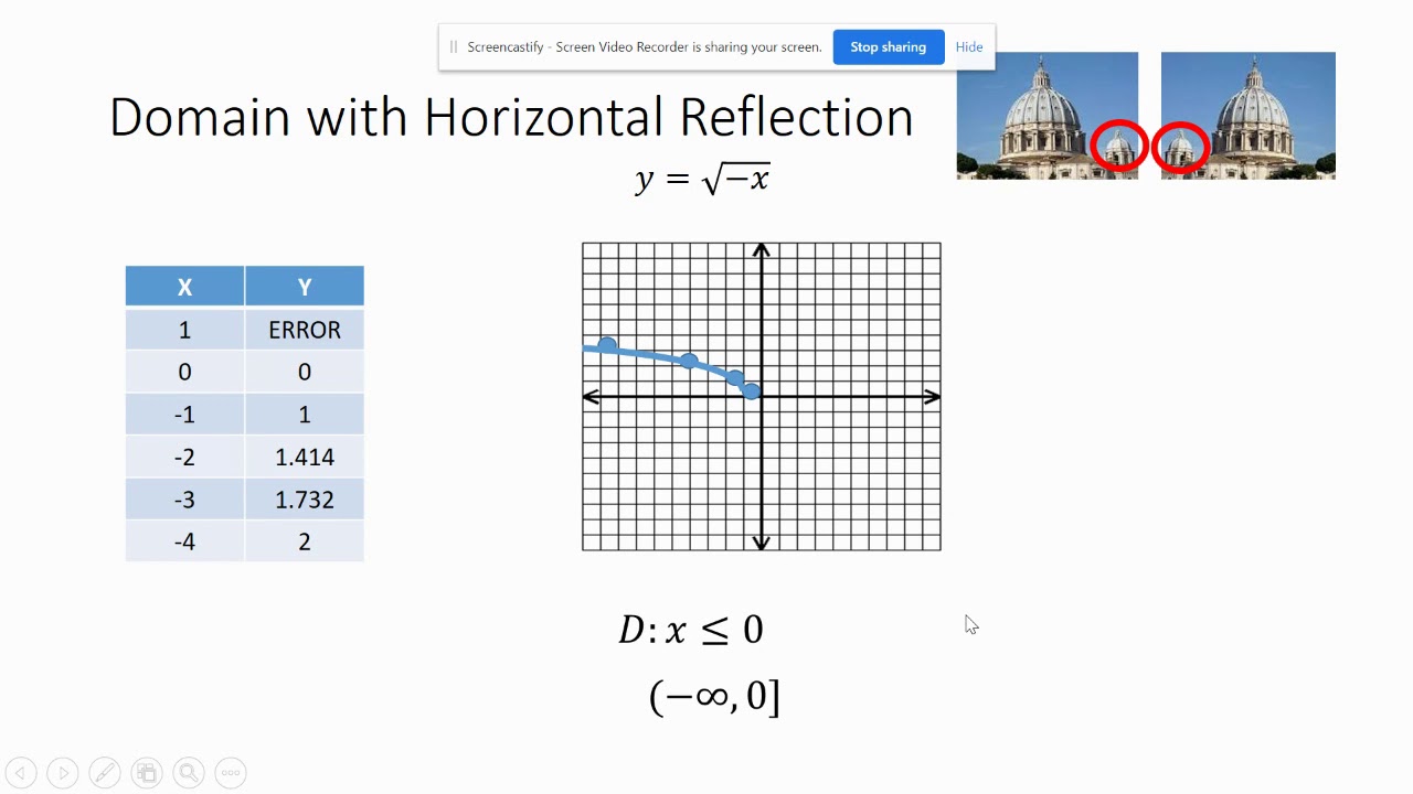 Domain with Horizontal Reflection - YouTube