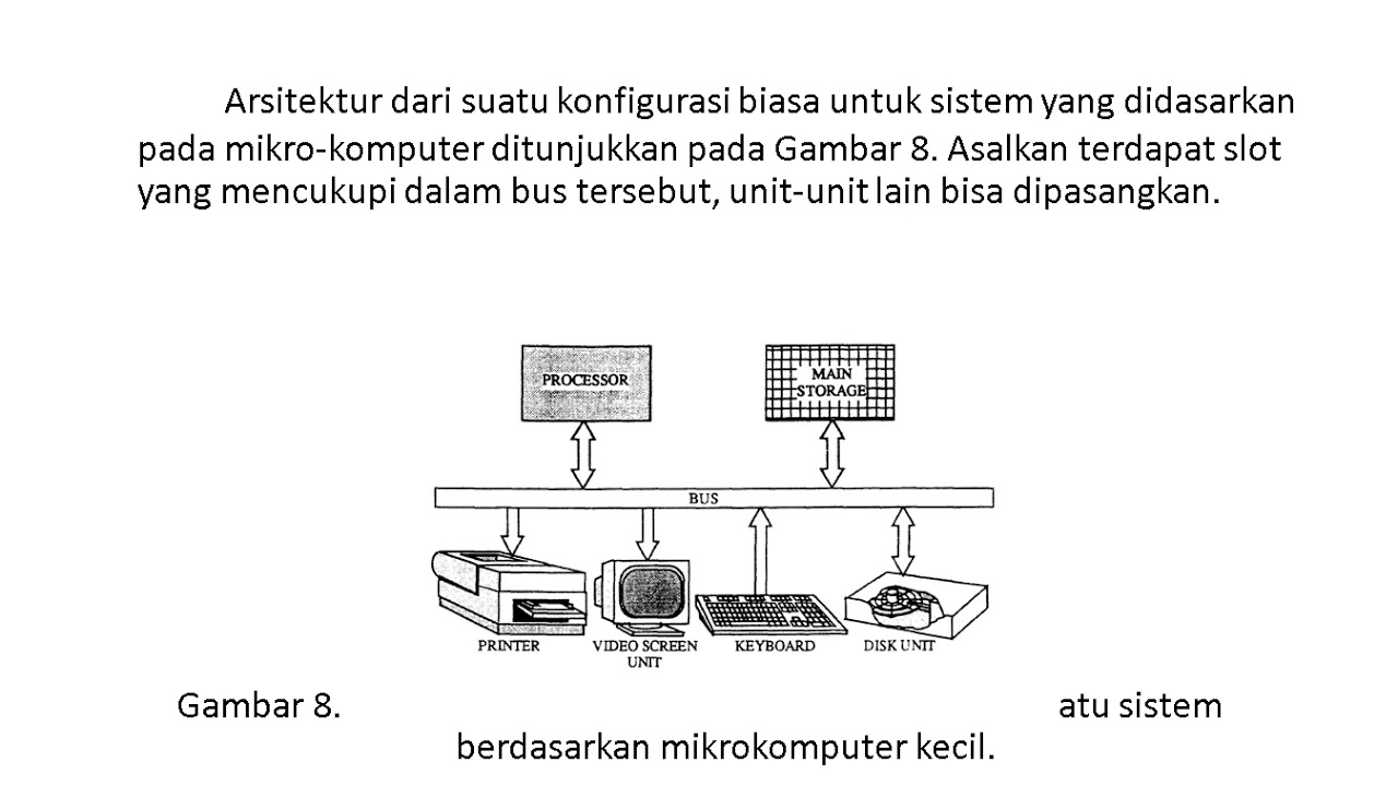 Arsitektur Sistem Komputer - YouTube