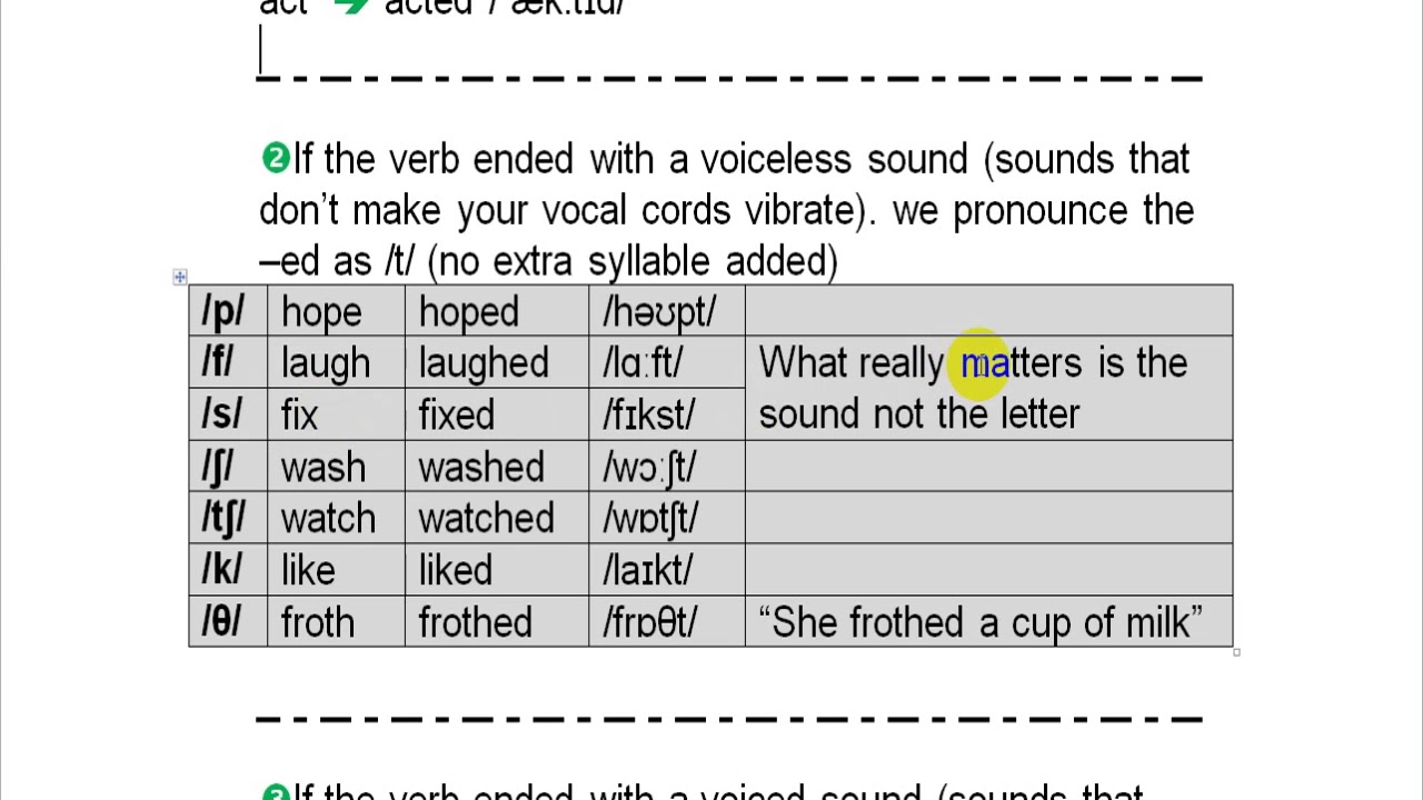Let's figure out phonetics-Final ed pronunciation rules - YouTube