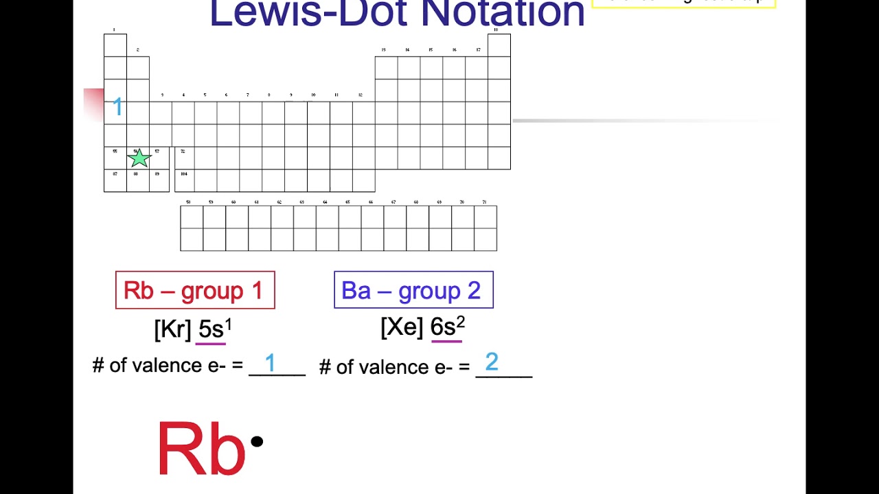 Lewis Dot Notation Part I - YouTube