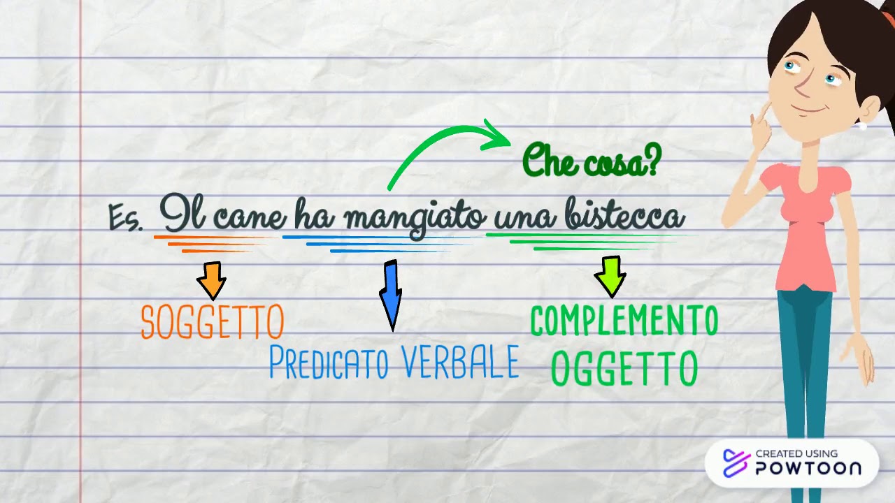 L'analisi logica - IL COMPLEMENTO OGGETTO - YouTube
