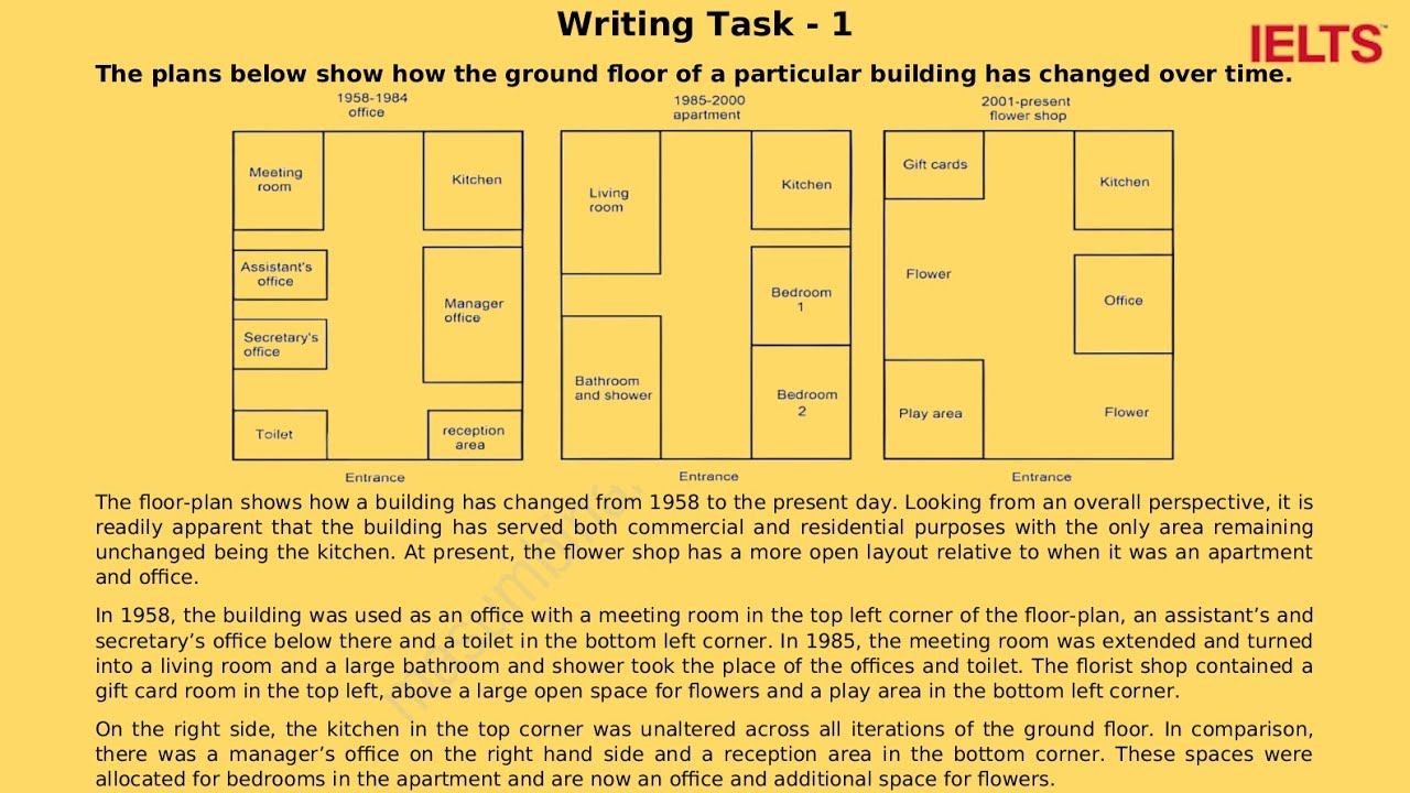 IELTS Writing Practice Test With Solution (Academic) - Video 04 - YouTube
