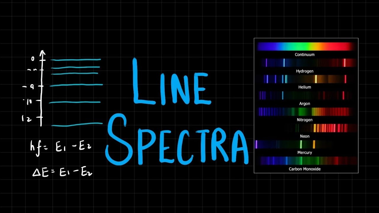 Line Spectra & Electron Energy Levels | Quantum Physics | A Level ...