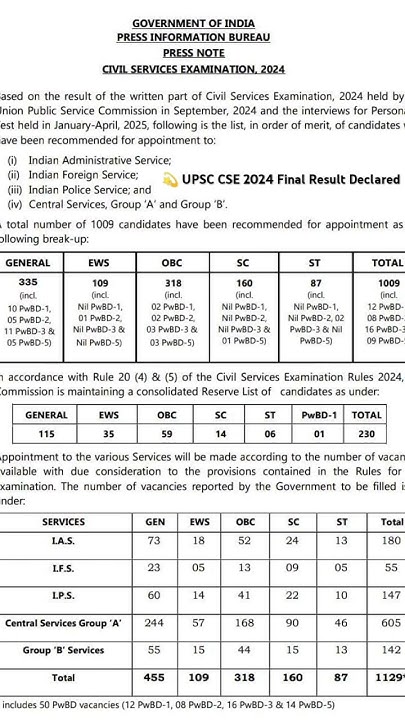 UPSC CSE 2024 Final Result Declare #upsccse#spsc #upsccivilservice #civilserviceexam# ...