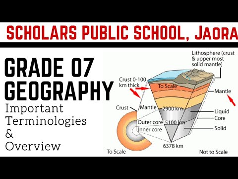 Class 7th Geography Chapter 02 Overview and Important Terminologies ...