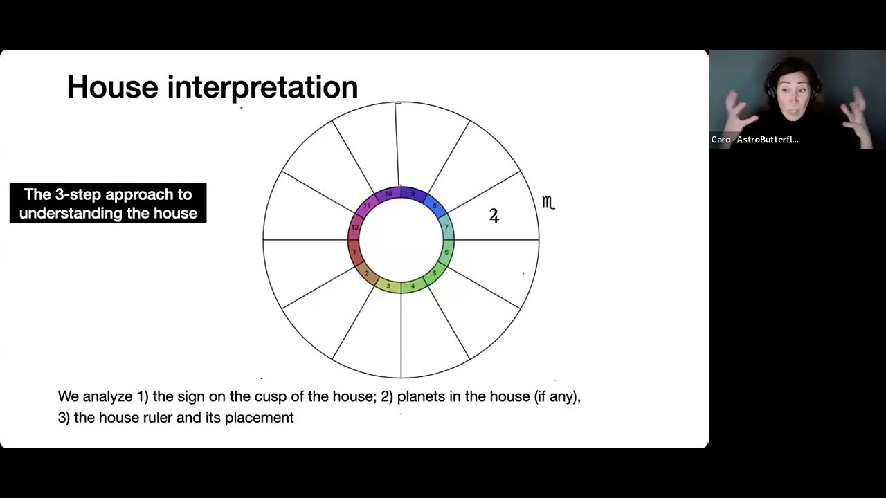 The 3-Step Approach To Understanding Houses - YouTube