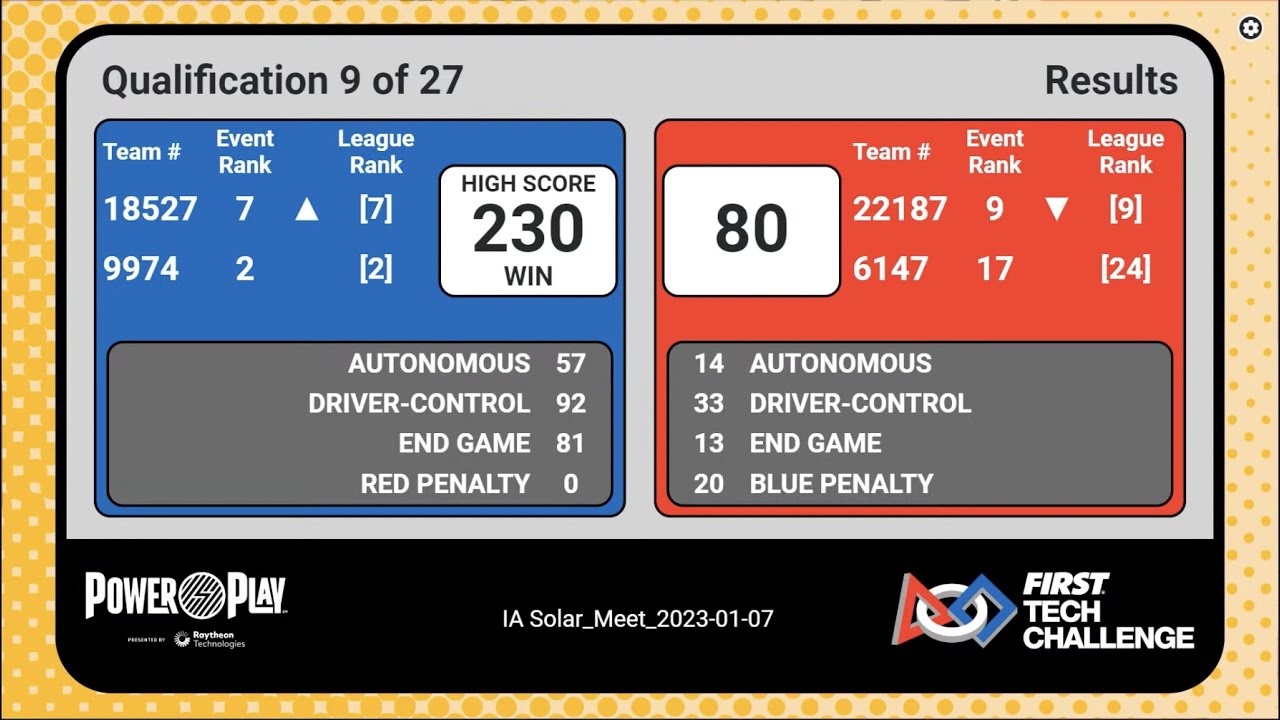 FTC Power Play-Iowa Solar-9974 T.H.O.R-230pts - YouTube