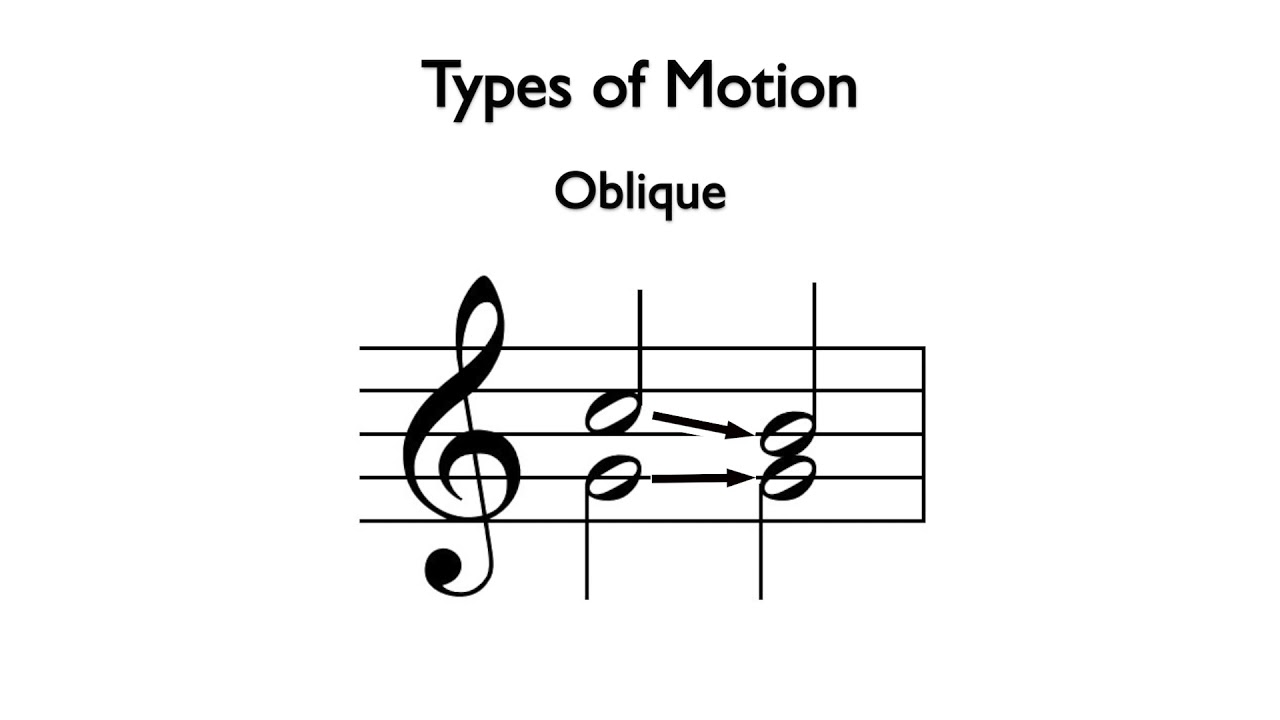 Types of Motion - YouTube