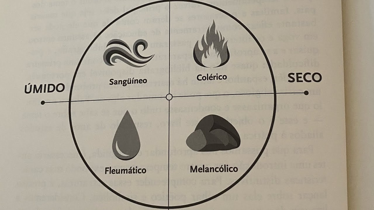 Temperamento FLEUMÁTICO (elemento AGUA): frio + úmido - YouTube