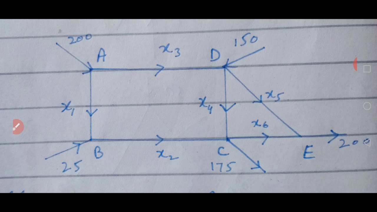 Solution ofNetwork problems and interpolation polynomials - YouTube
