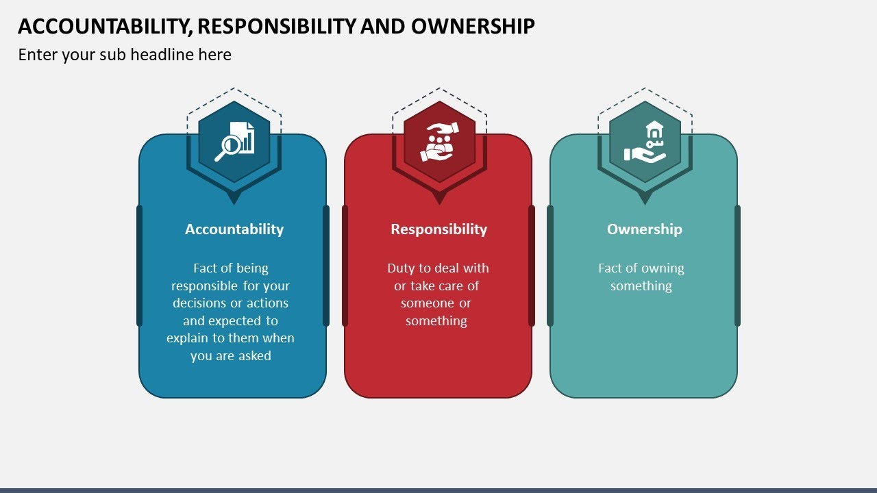 Accountability Responsibility and Ownership Animated Slides - YouTube