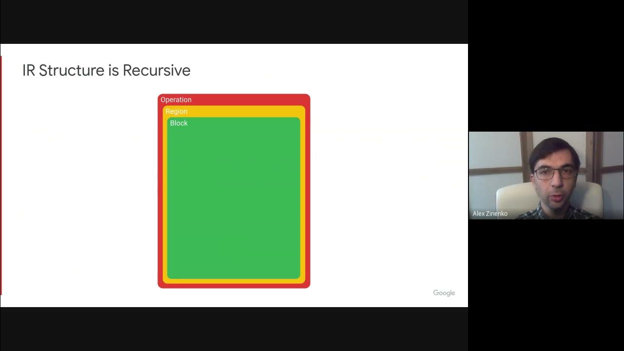 [CGO ‘21] Session 1 - MLIR: Scaling Compiler Infrastructure for Domain Specific Computation ...