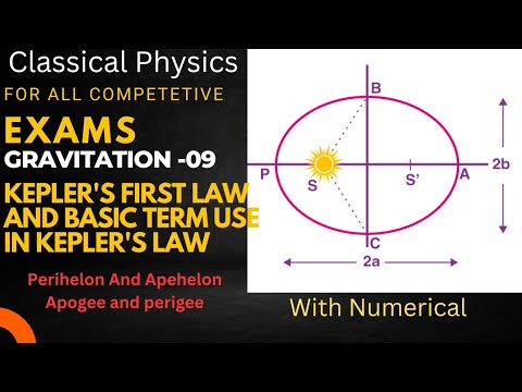 Kepler's First law -09 || Basic term Use in kepler first law || For All ...