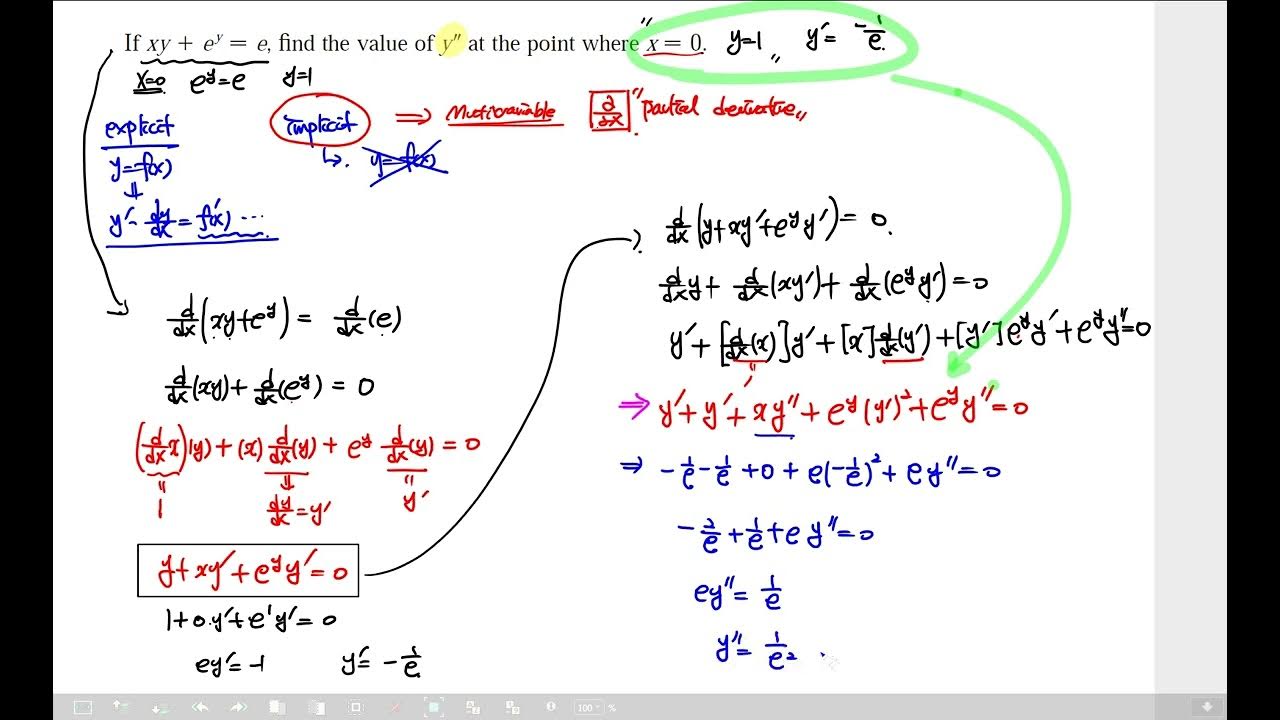 AP calculus AB/BC implicit differentiation - YouTube