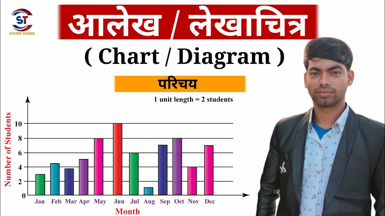 आलेख | लेखाचित्र | Chart | Diagram | Dand alekh | दंड आलेख | Class-8,9 ...