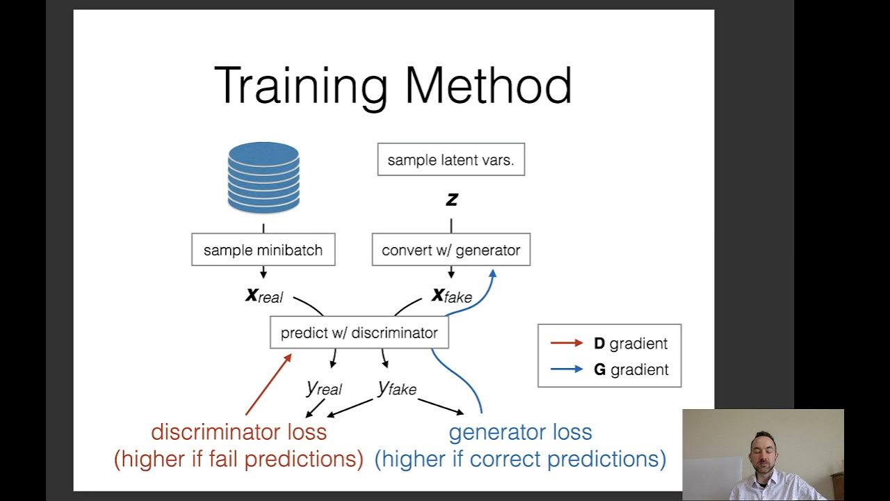 CMU Neural Nets for NLP 2021 (19): Adversarial Methods - YouTube