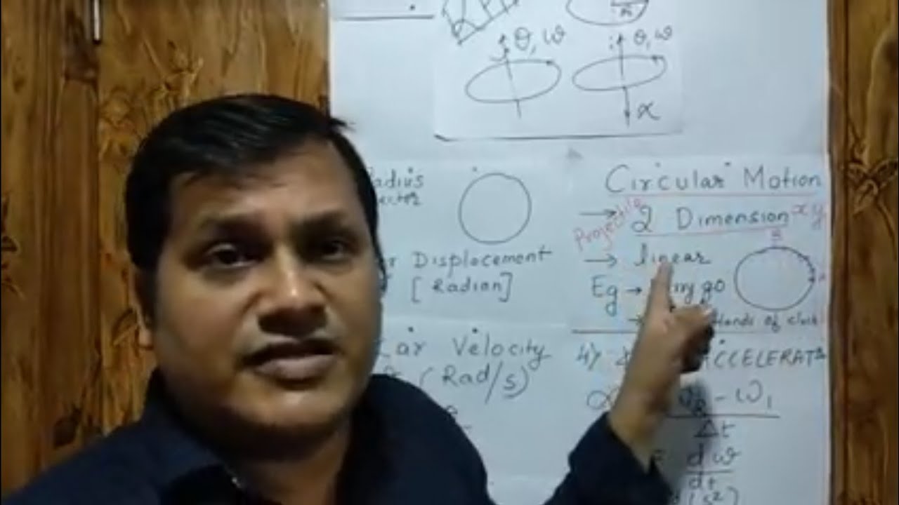Circular Motion - Right Hand Rule - YouTube