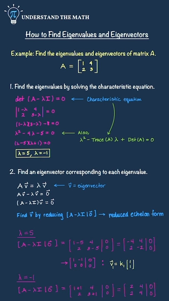 How to Find Eigenvalues and Eigenvectors #shorts - YouTube