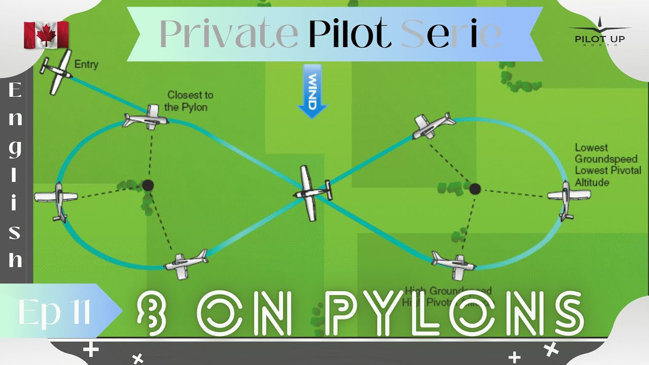 EP12 - Pilot Up North - Eight on Pylons - YouTube