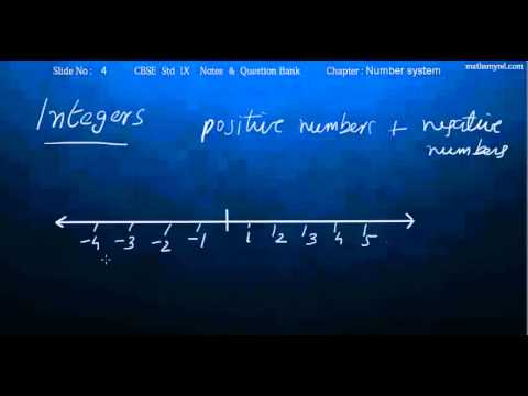 The Set of Integers denoted by Z - YouTube