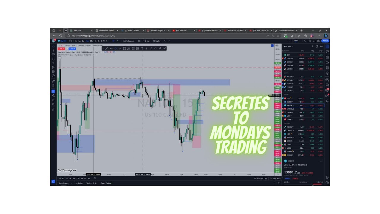 Secrets to Trading Nasdaq on Mondays - YouTube