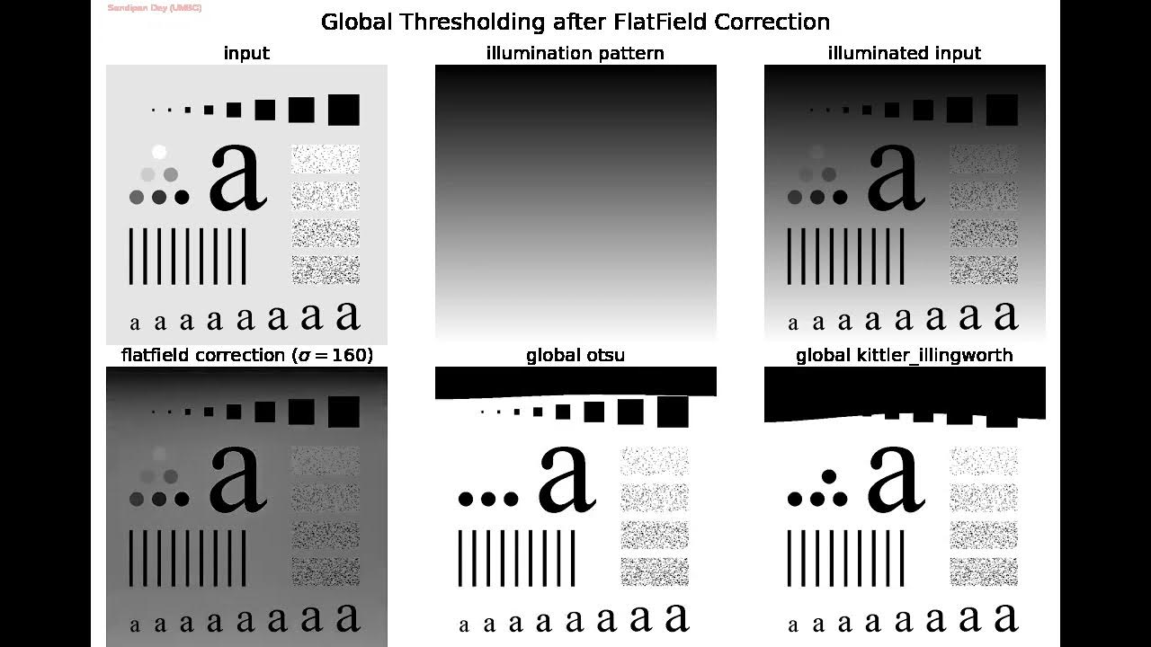 Binary Segmentation | Corrupted Images | Local Thresholding | Flat ...