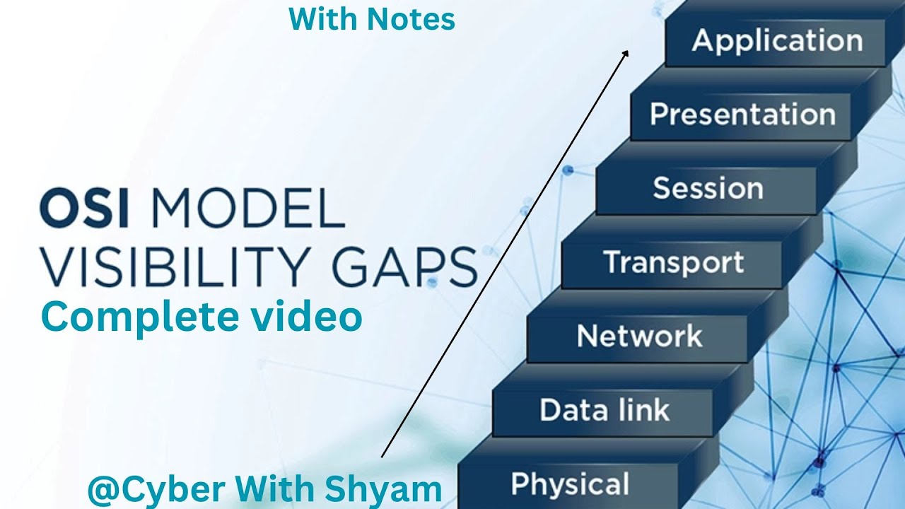 CCNA OSI Model What Is OSI All Layers How Its Work Networking Tutorial ...