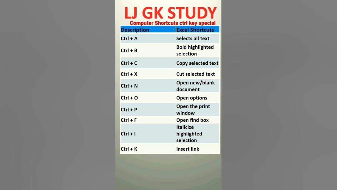 Word computer keyboard shortcut keys tutorial for Beginners | MS-Word ...