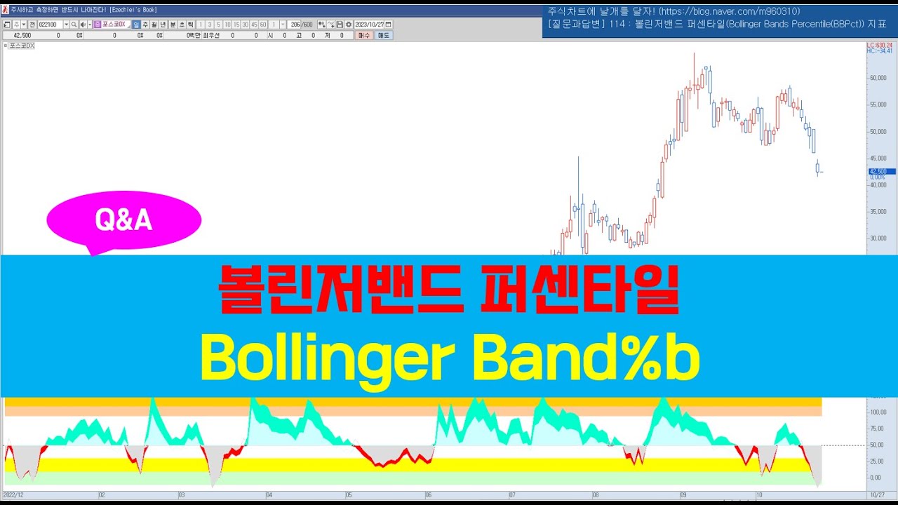 [질문과답변] 114 : 볼린저밴드 퍼센타일(Bollinger Bands Percentile(BBPct)) 지표 - YouTube