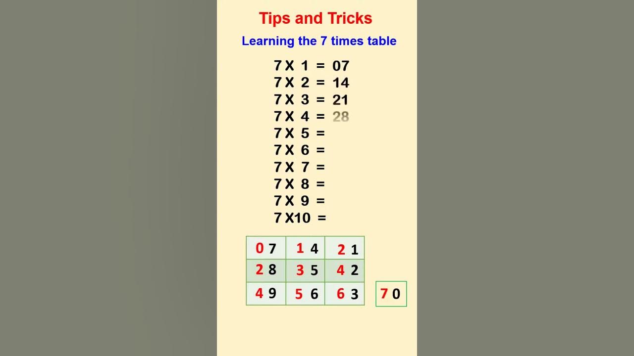Did you know the easiest way to learn 7 times table? | Learn 7 times ...