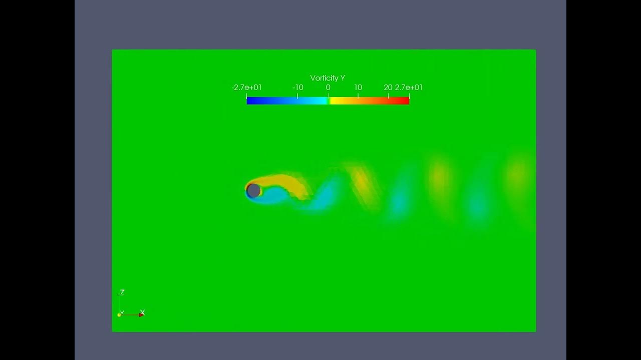 Simulation of external flow throught a cylinder with paraview - YouTube