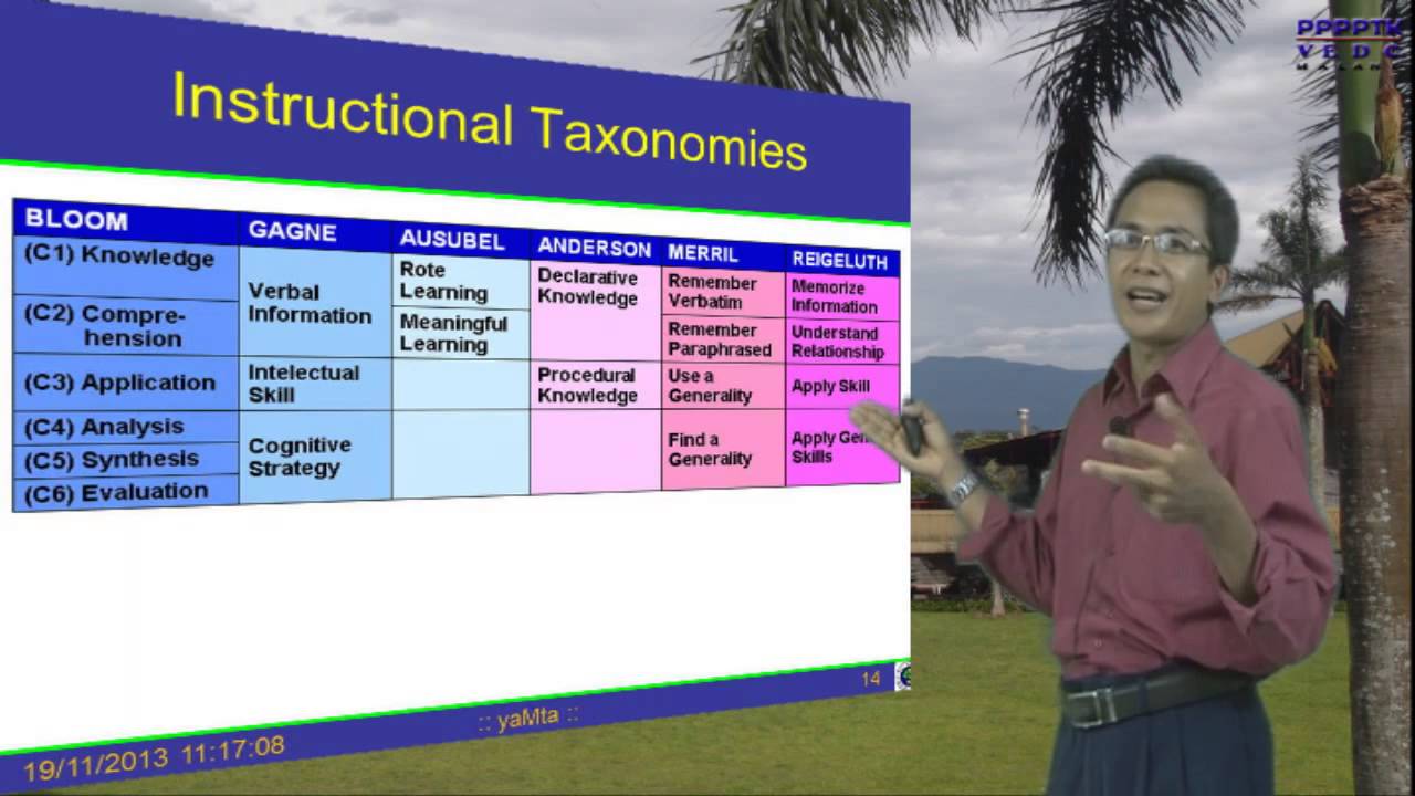 yamta siyamta cognitif domain and cognitif education instructional ...