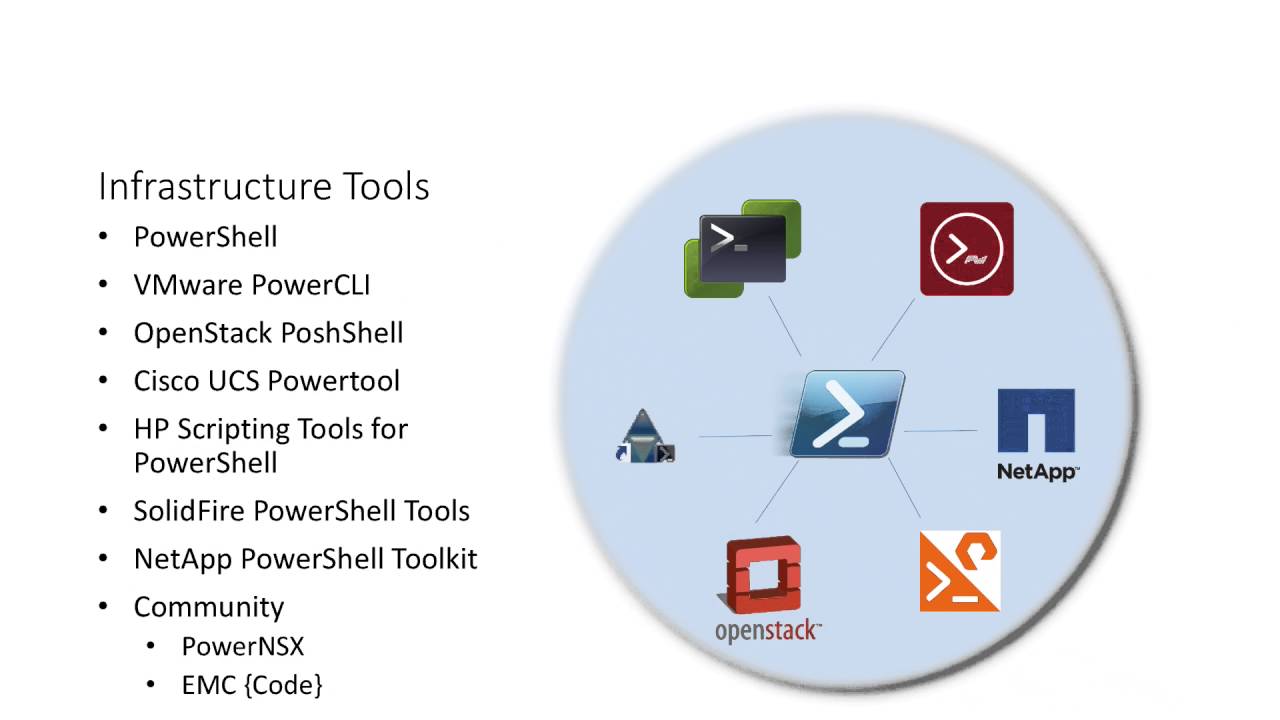 Managing The Infrastructure Stack Atwell Youtube