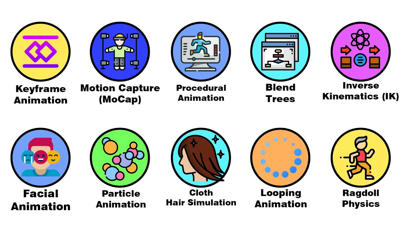 Every Game Animation Technique Explained in 6 Minutes! - YouTube