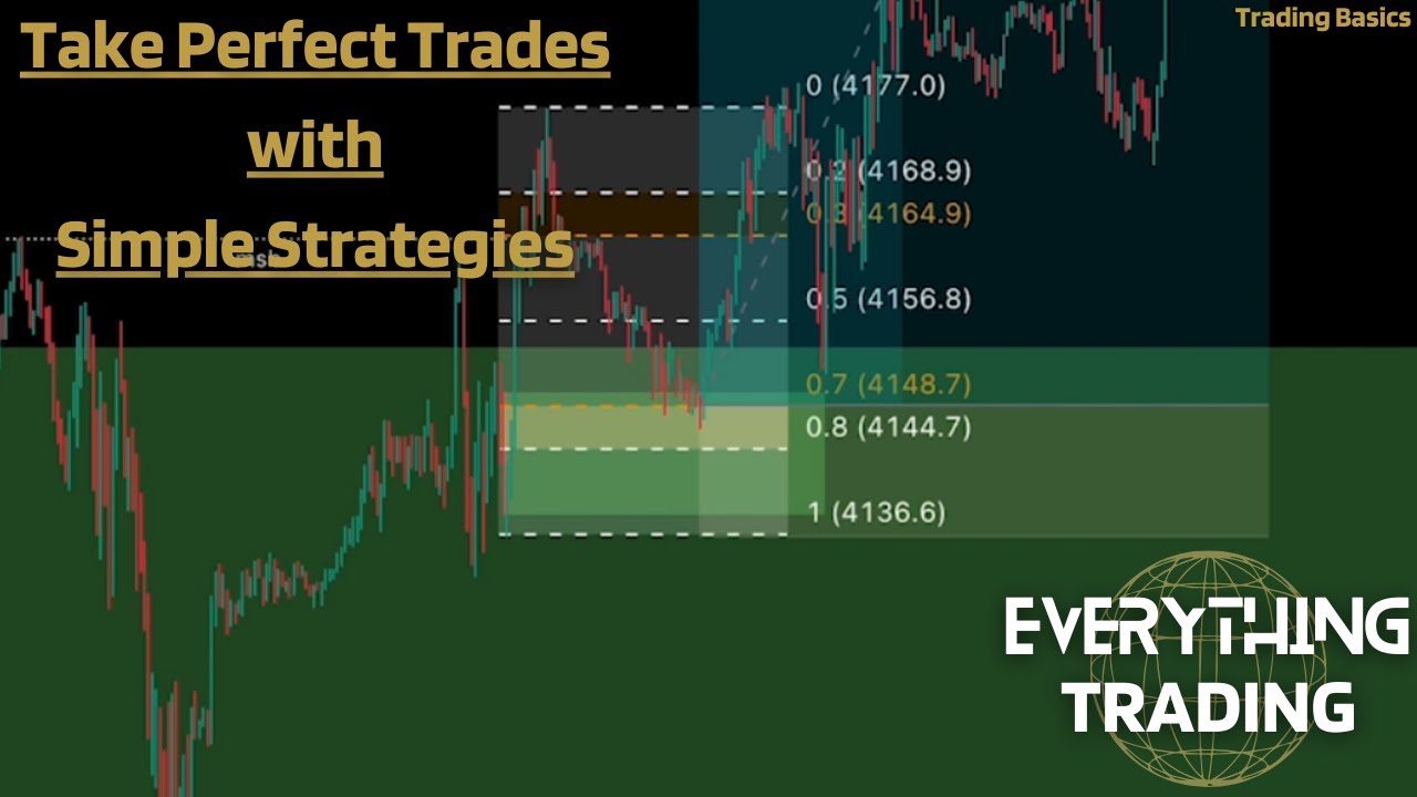 Enter trades like a professional with Simple Strategies - YouTube