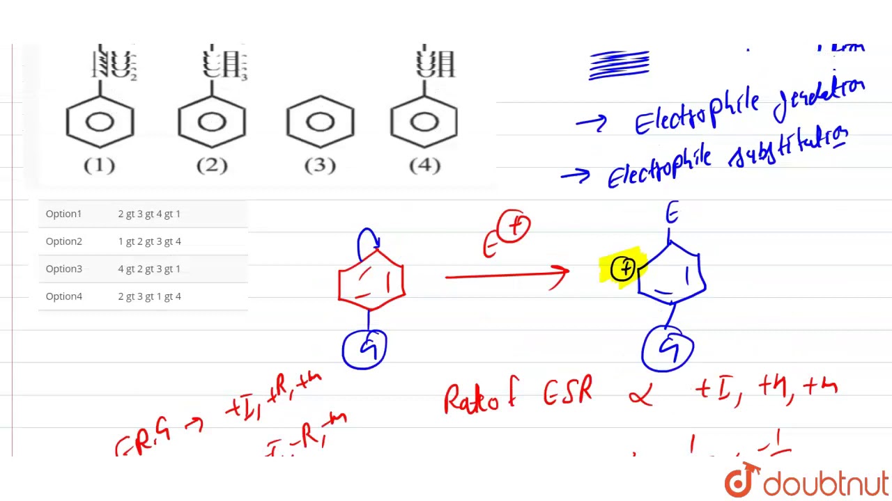 Give decreasing order of reactivity for ESR reaction :- - YouTube